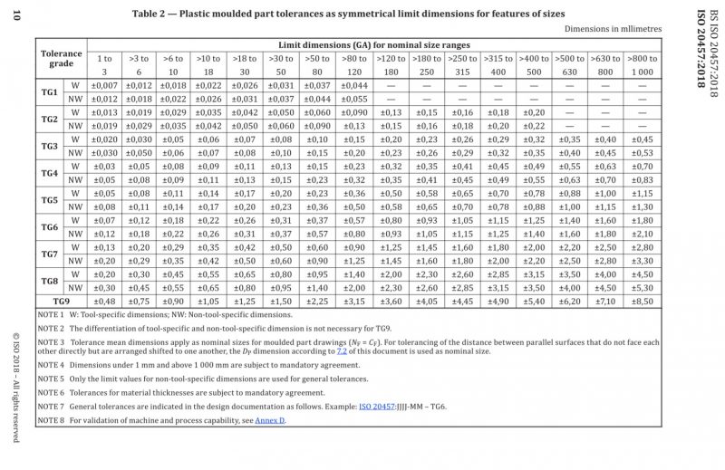 Tolerances Engineering information – XCP