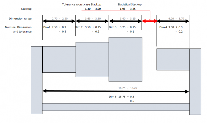 Tolerance Analysis – XCP